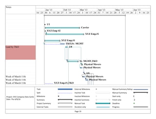 Keith odom sample microsoft project template data center move | PPT