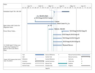 Keith odom sample microsoft project template data center move | PDF