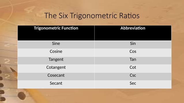 Trigonometric Ratios-Mathematics K-12 Curriculum.pptx