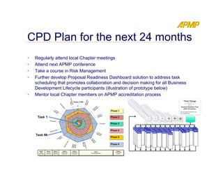 APMP Proposal Professional Impact Paper | PDF