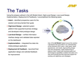 APMP Proposal Professional Impact Paper | PDF