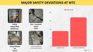 KEI_WTC&EDH_SITE_SAFETY_activity_OVERVIEW.pptx