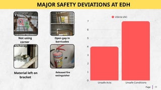 KEI_WTC&EDH_SITE_SAFETY_activity_OVERVIEW.pptx