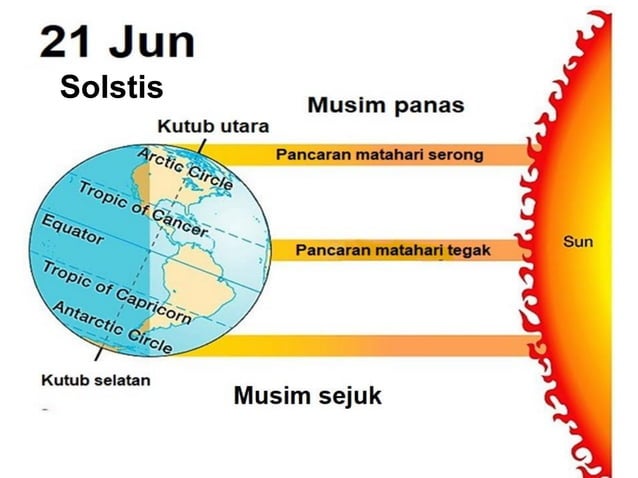 Kejadian Empat Musim.pdf
