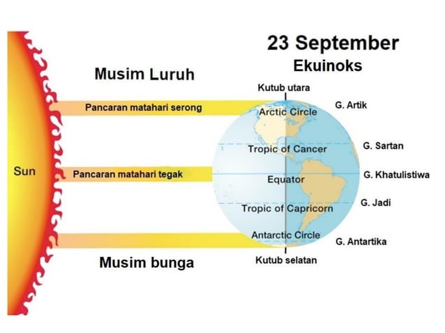 Kejadian Empat Musim.pdf