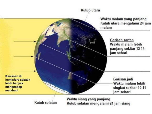 Kejadian Empat Musim.pdf