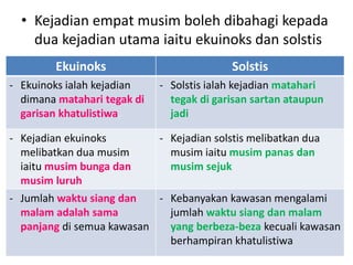 Kejadian Empat Musim.pdf