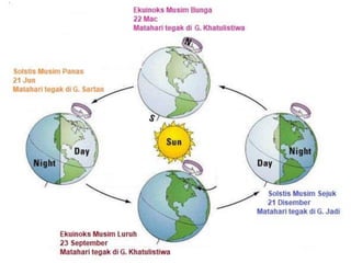 Kejadian Empat Musim.pdf