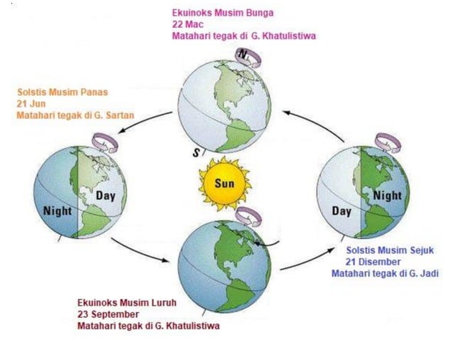 Kejadian Empat Musim.pdf