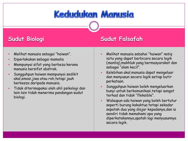 Kejadian Manusia | PPTX