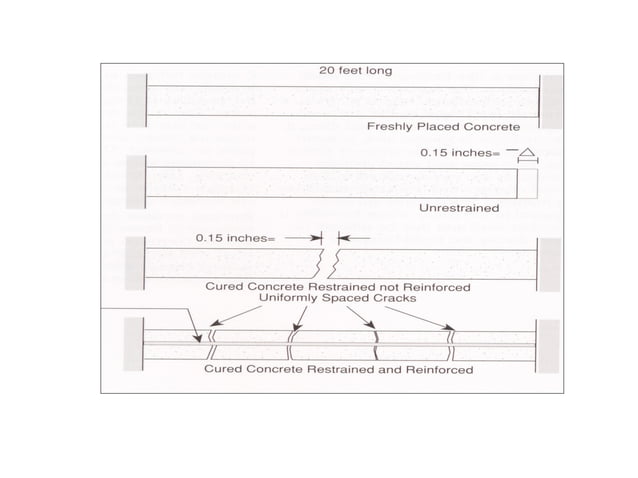 KEJADIAN RETAK RIGID PAVEMENT JALAN TOL CIPULARANG.ppt