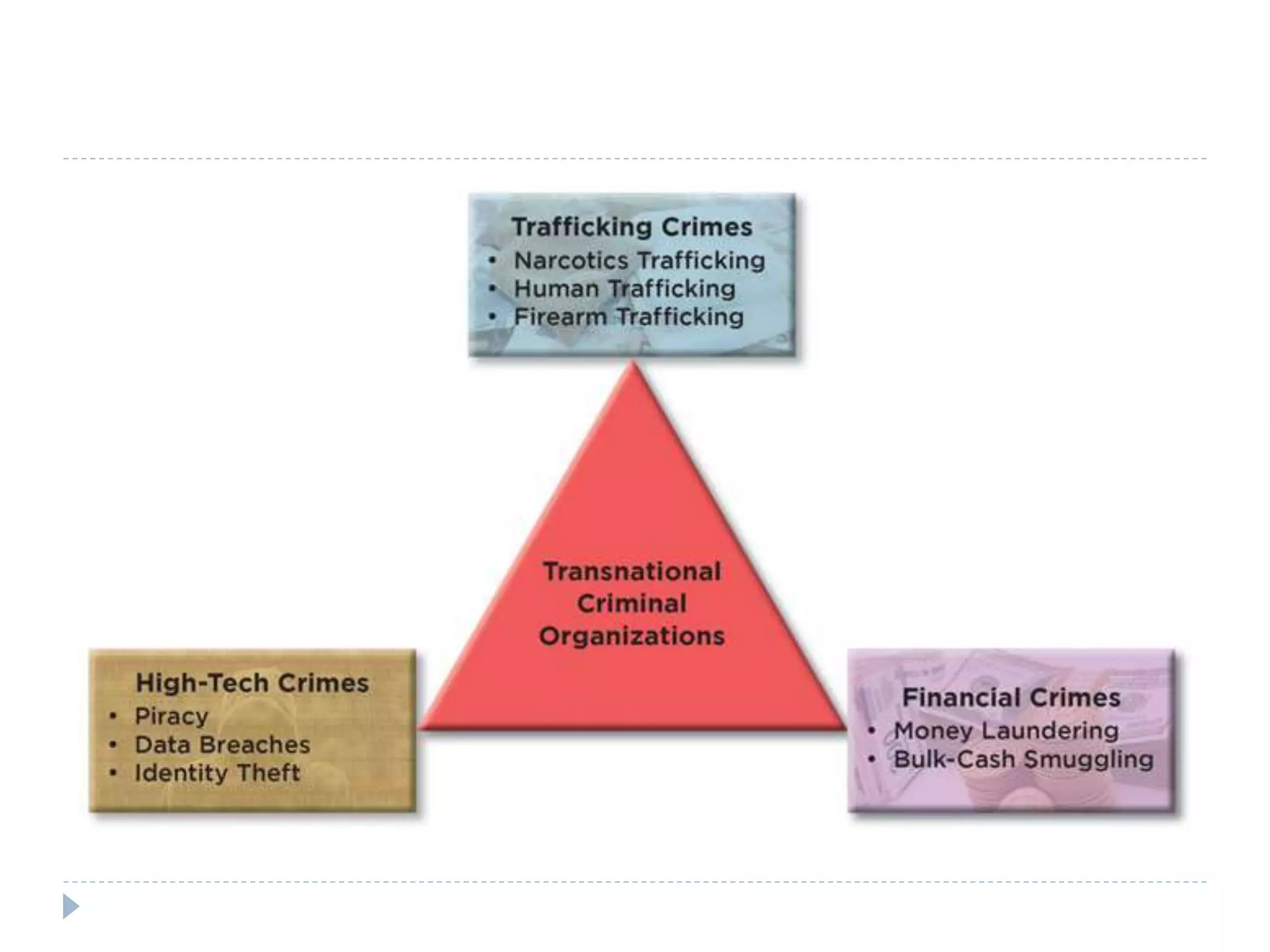 Kejahatan Lintas Negara (Transnational Crime).pptx