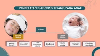 KEJANG.pdf
