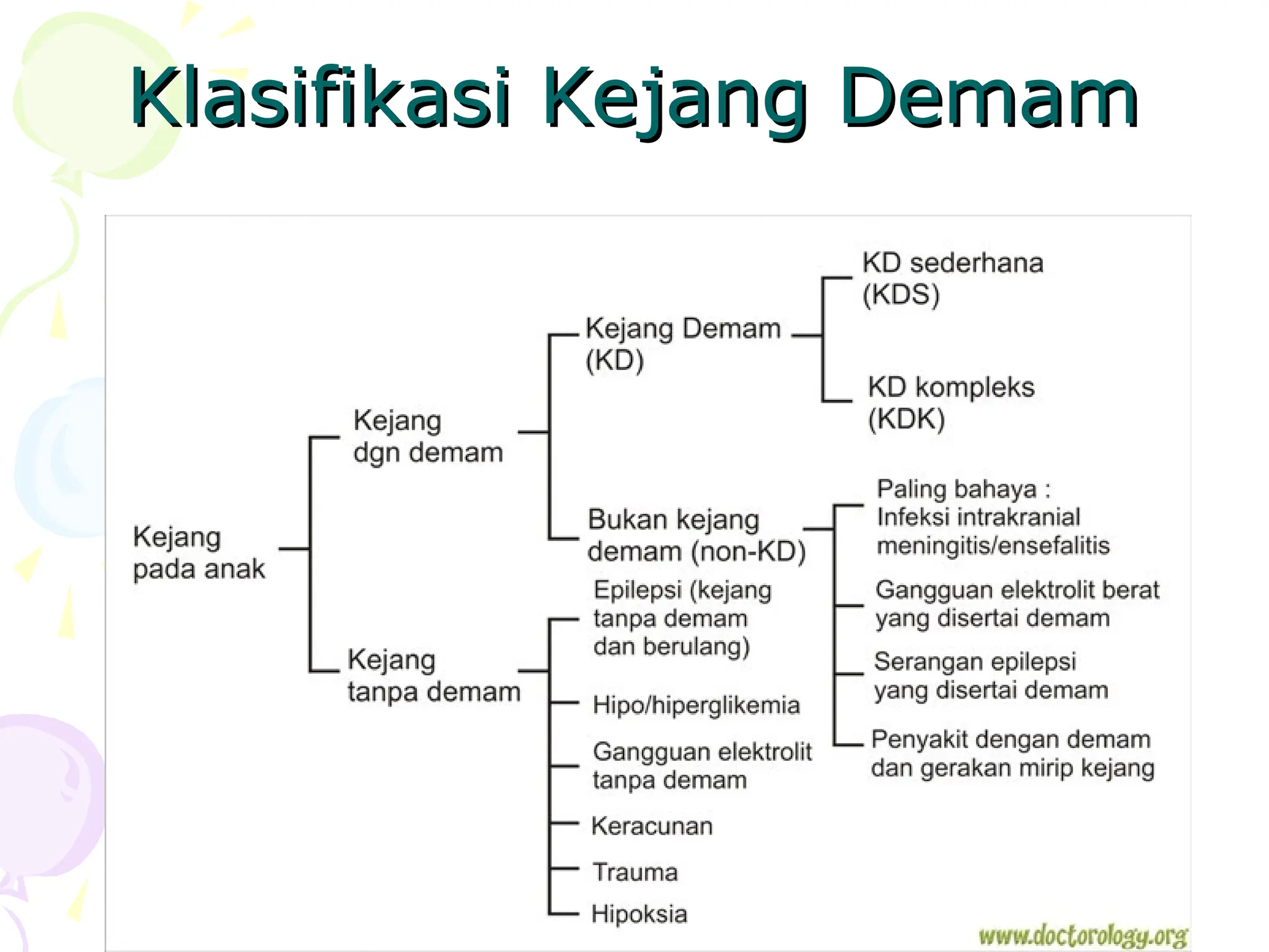 presentasi kasus Kejang Demam Kompleks PPT.ppt