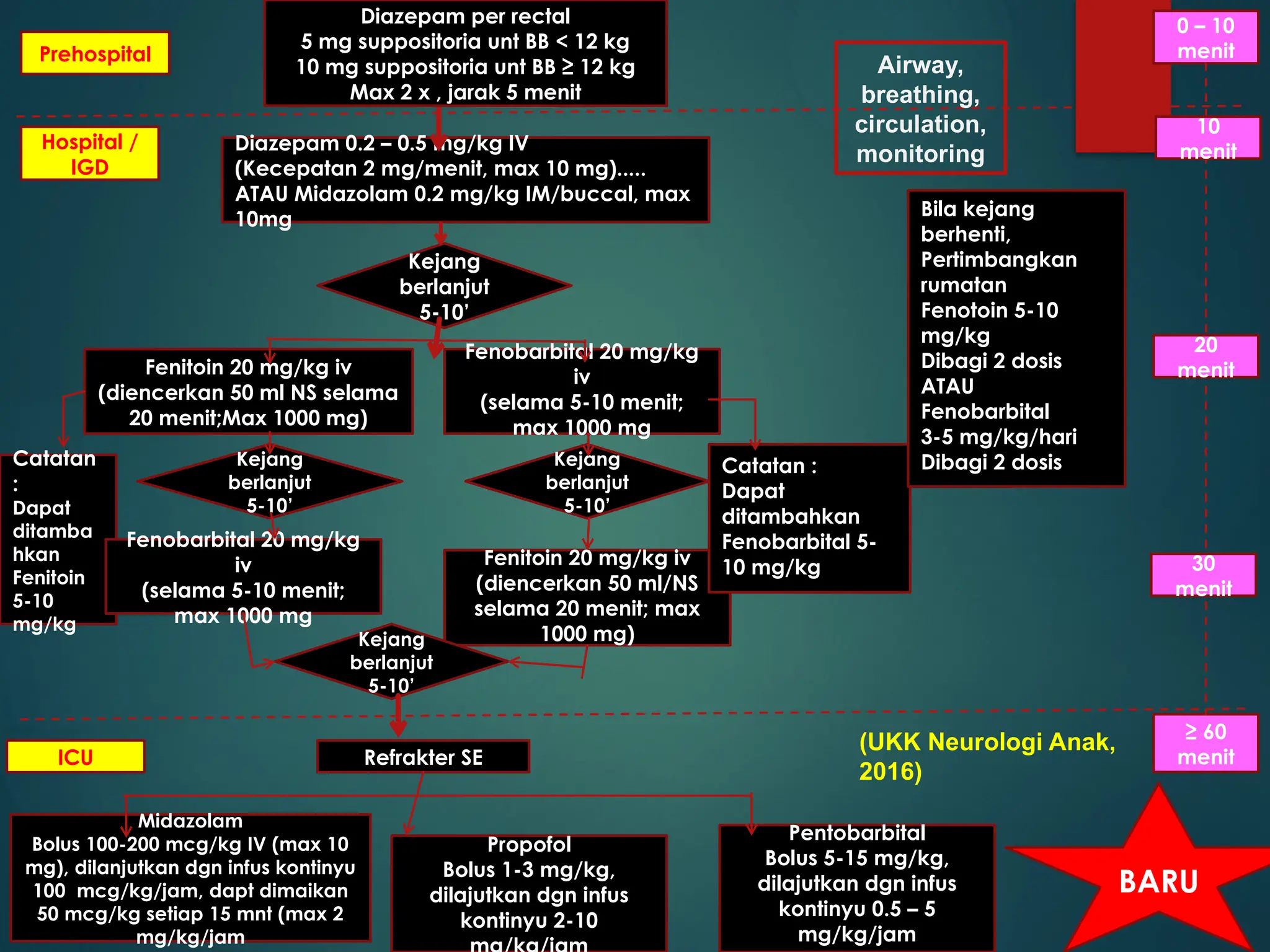 Kejang pada anak diagnosis, tatalaksana.pptx