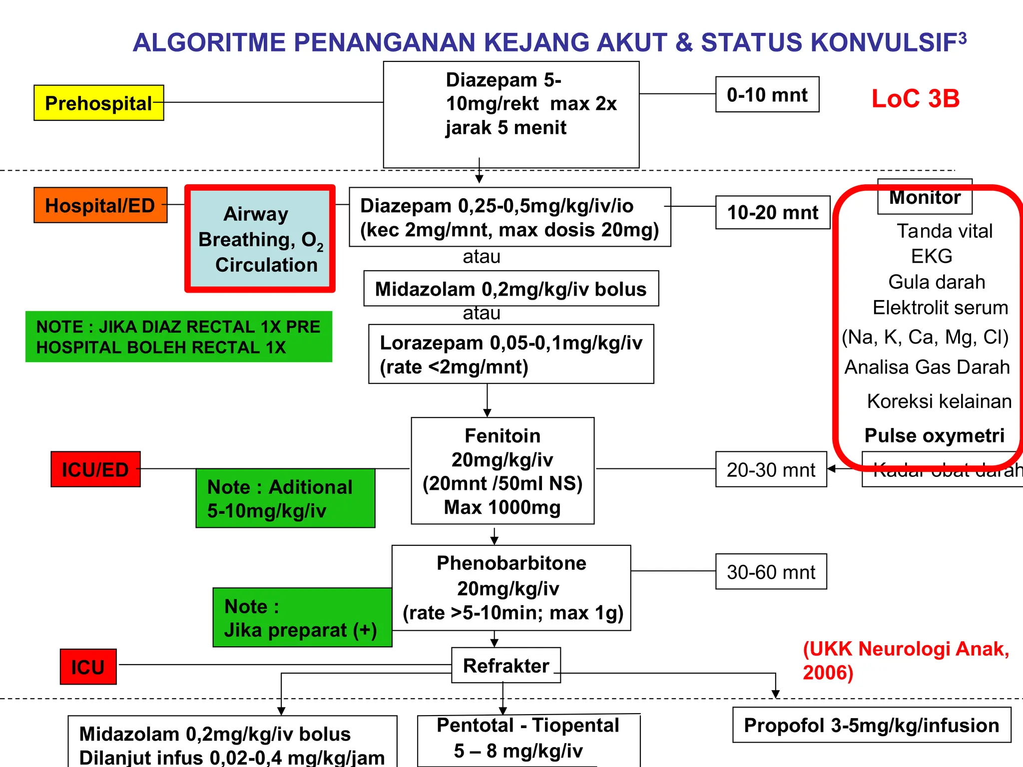 Kejang pada anak diagnosis, tatalaksana.pptx