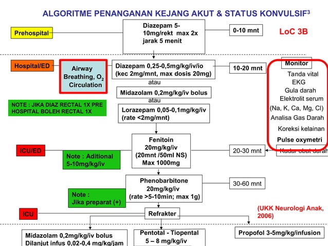 Kejang pada anak diagnosis, tatalaksana.pptx