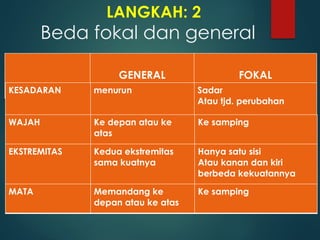 Kejang pada anak diagnosis, tatalaksana.pptx