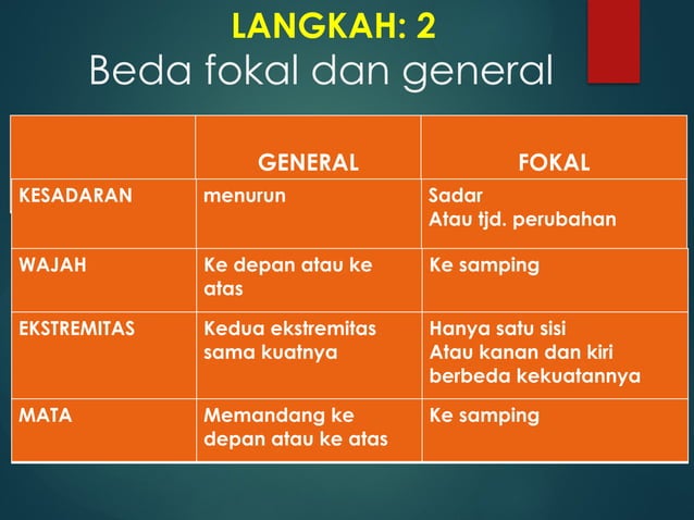 Kejang pada anak diagnosis, tatalaksana.pptx