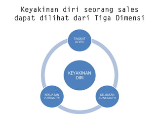 Kejar Target | PDF