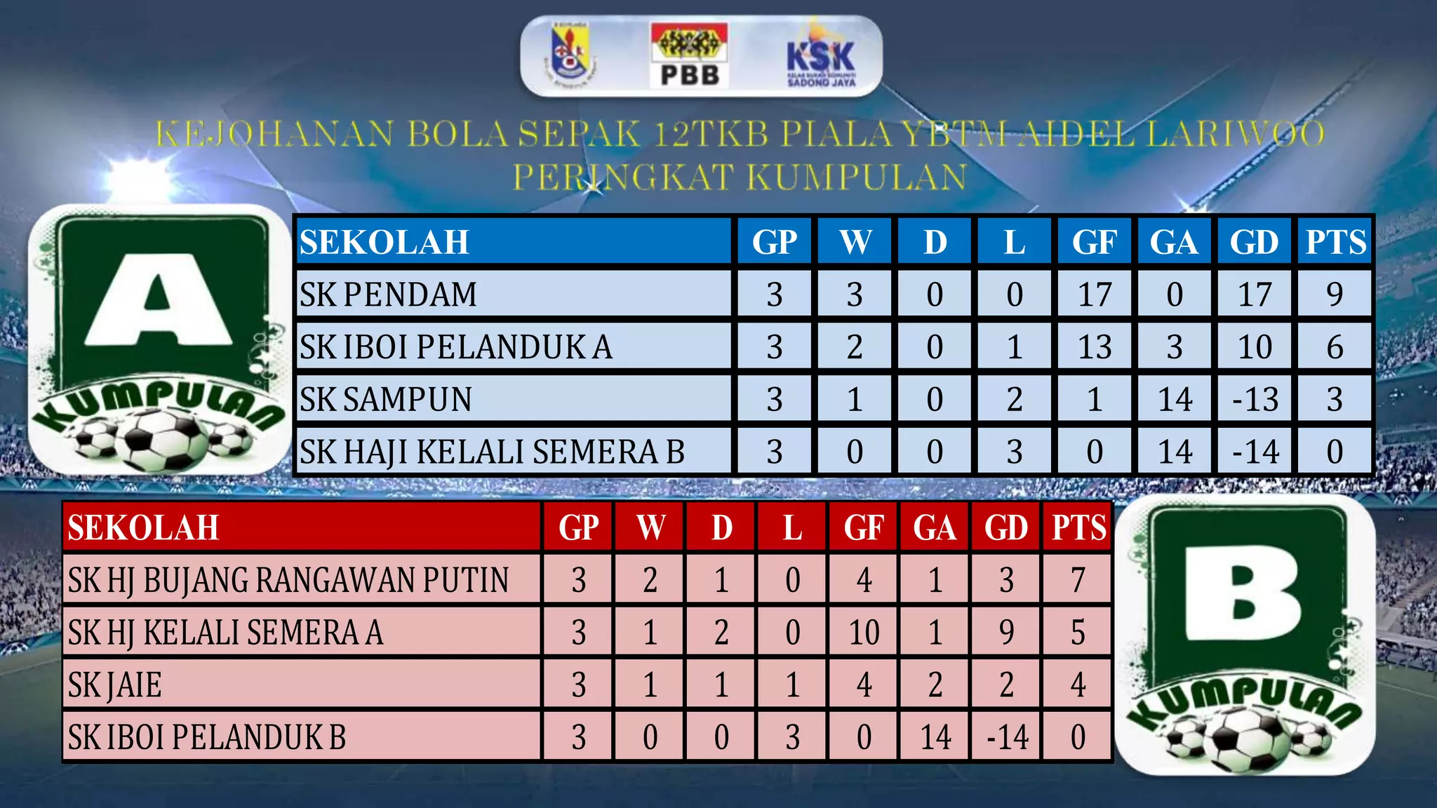 KEJOHANAN BOLA SEPAK 12TKB PIALA YBTM AIDEL LARIWOO 2022 [Autosaved].pptx