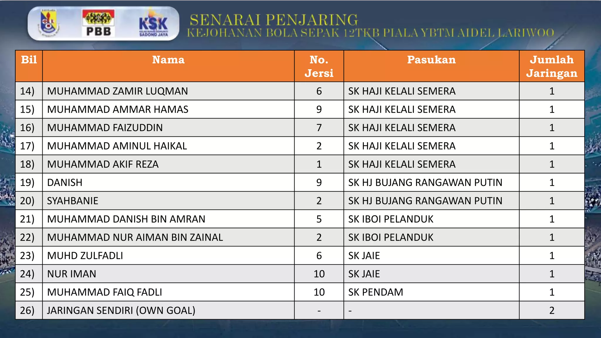 KEJOHANAN BOLA SEPAK 12TKB PIALA YBTM AIDEL LARIWOO 2022 [Autosaved].pptx