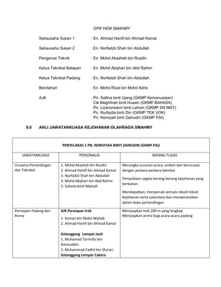 Kejohanan Sukan smahmy 2023-24.docx