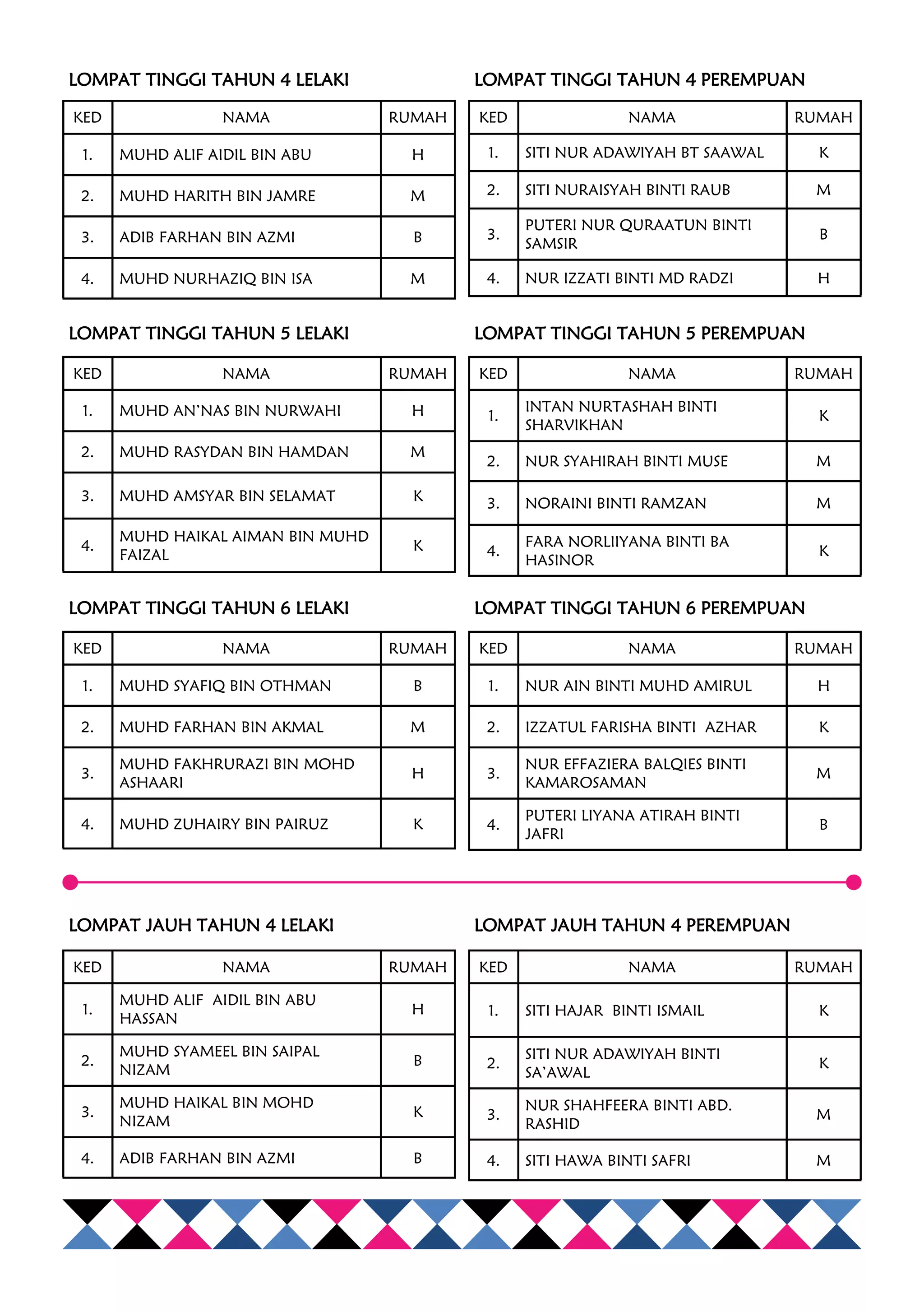 Kejohanan Sukan Tahunan SKTB | PDF