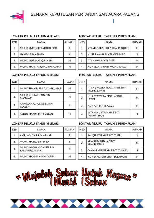 Kejohanan Sukan Tahunan SKTB | PDF