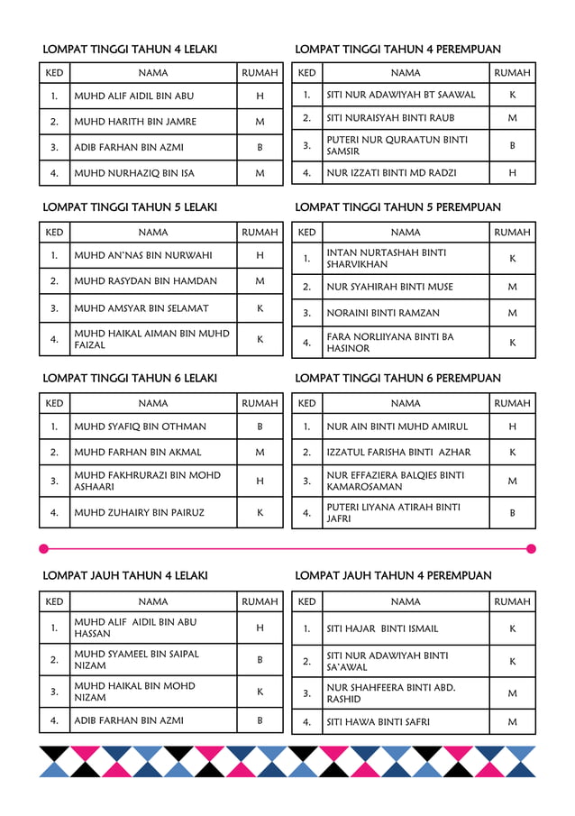 Kejohanan Sukan Tahunan SKTB | PDF