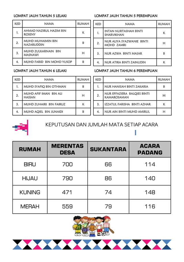Kejohanan Sukan Tahunan SKTB | PDF
