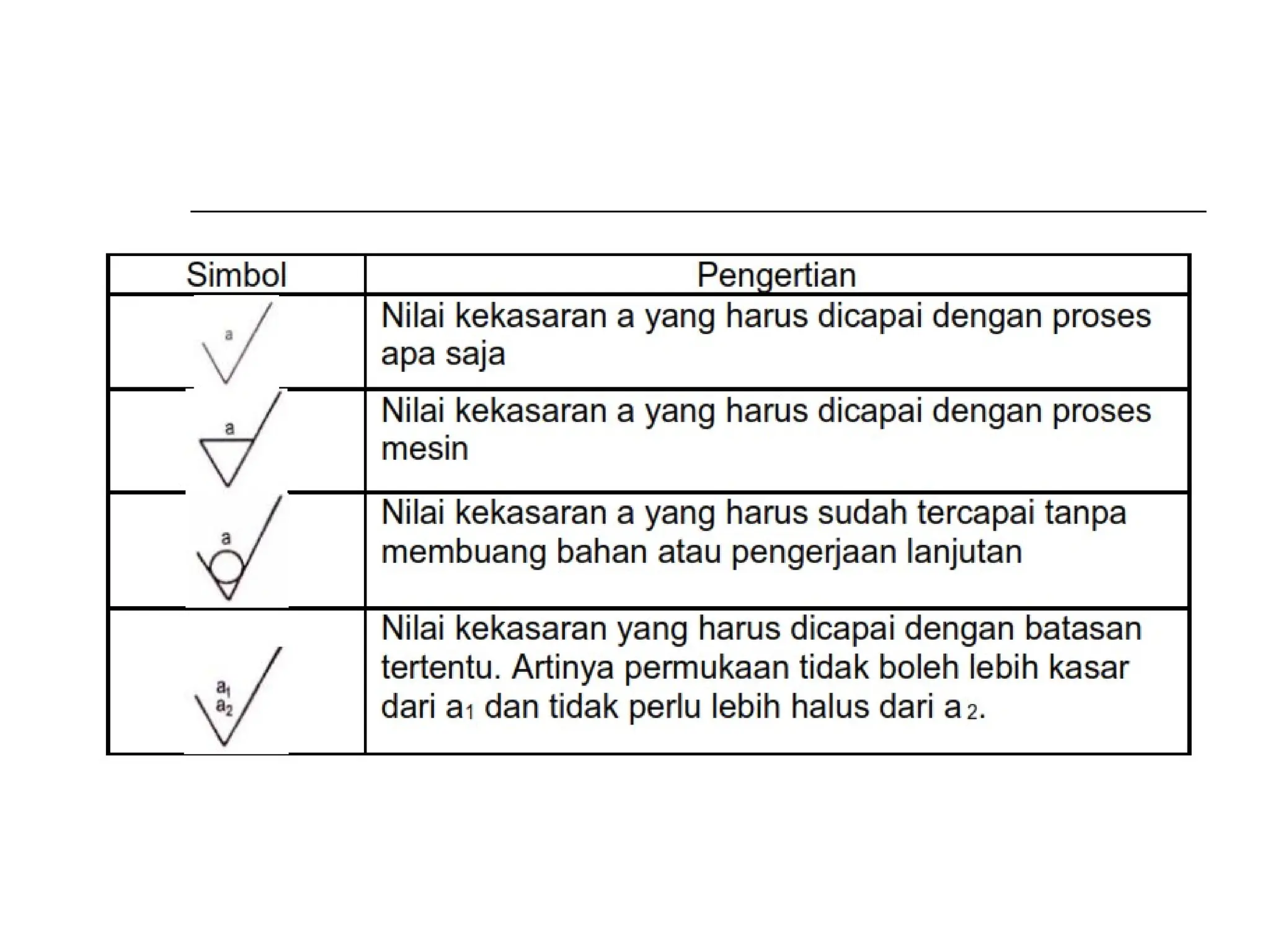 KEKASARAN PERMUKAAN kuliah gambar teknikOk.ppt