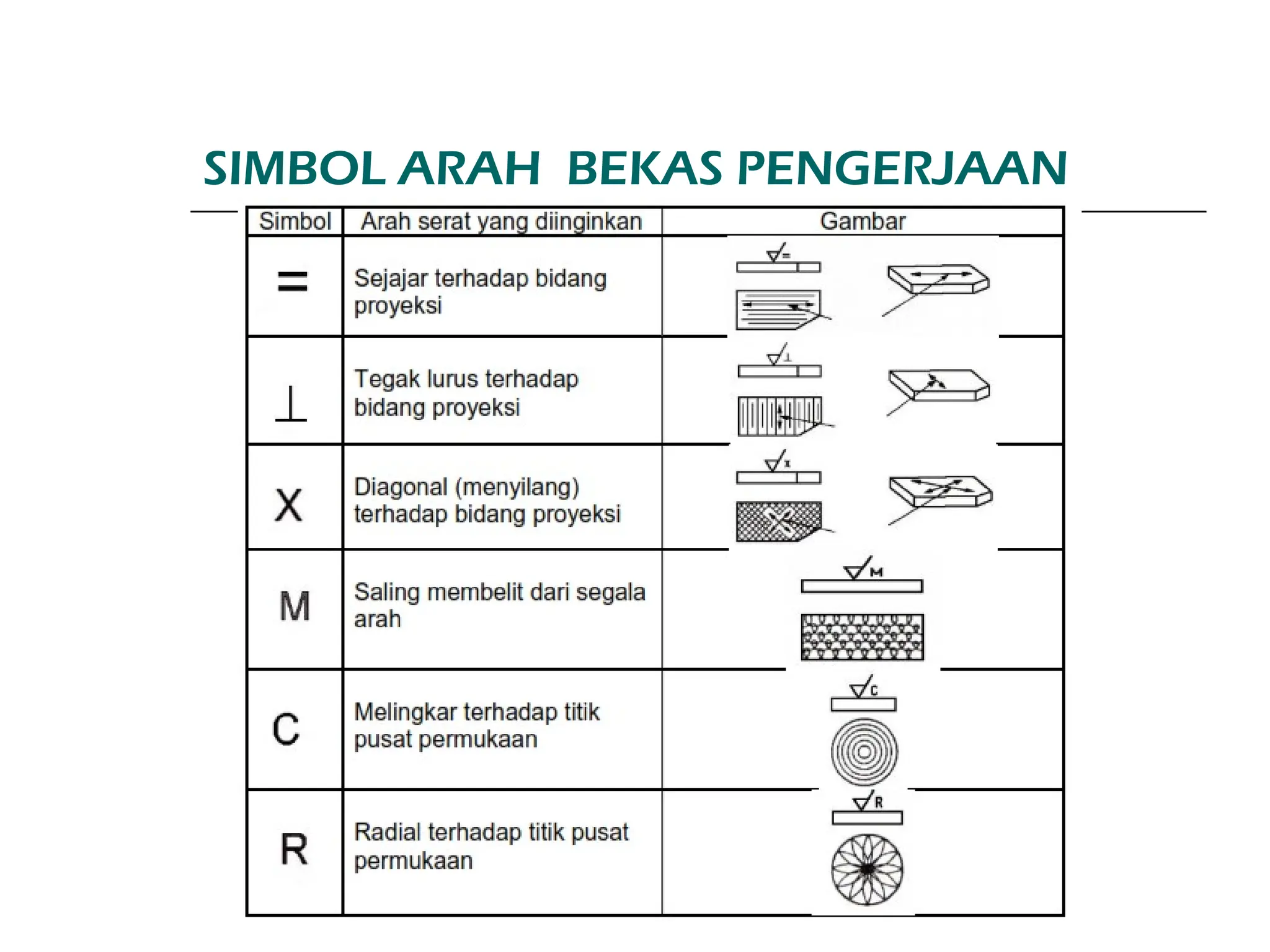 KEKASARAN PERMUKAAN kuliah gambar teknikOk.ppt