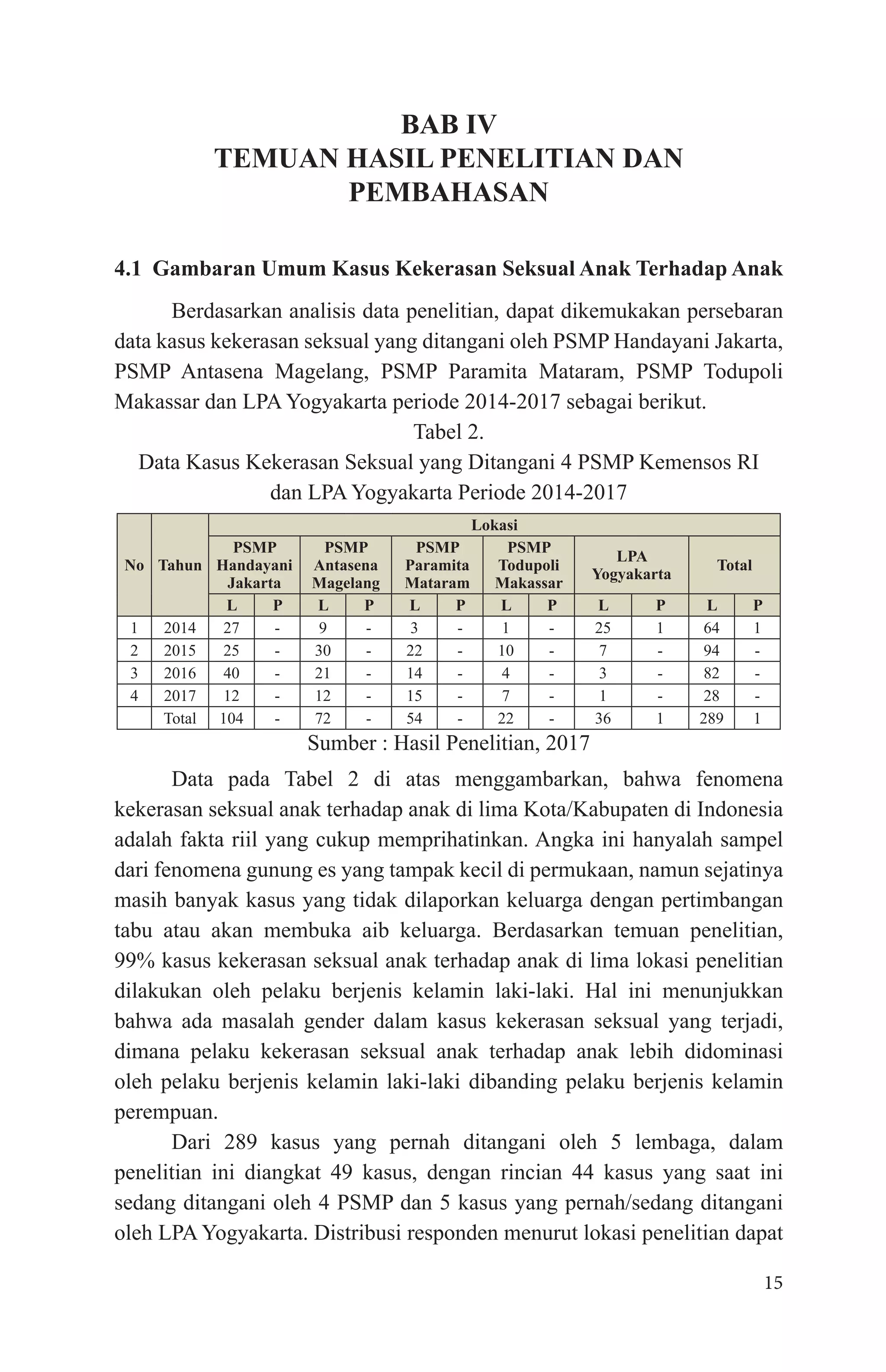 Kekerasan Seksual Anak Terhadap Anak | PDF