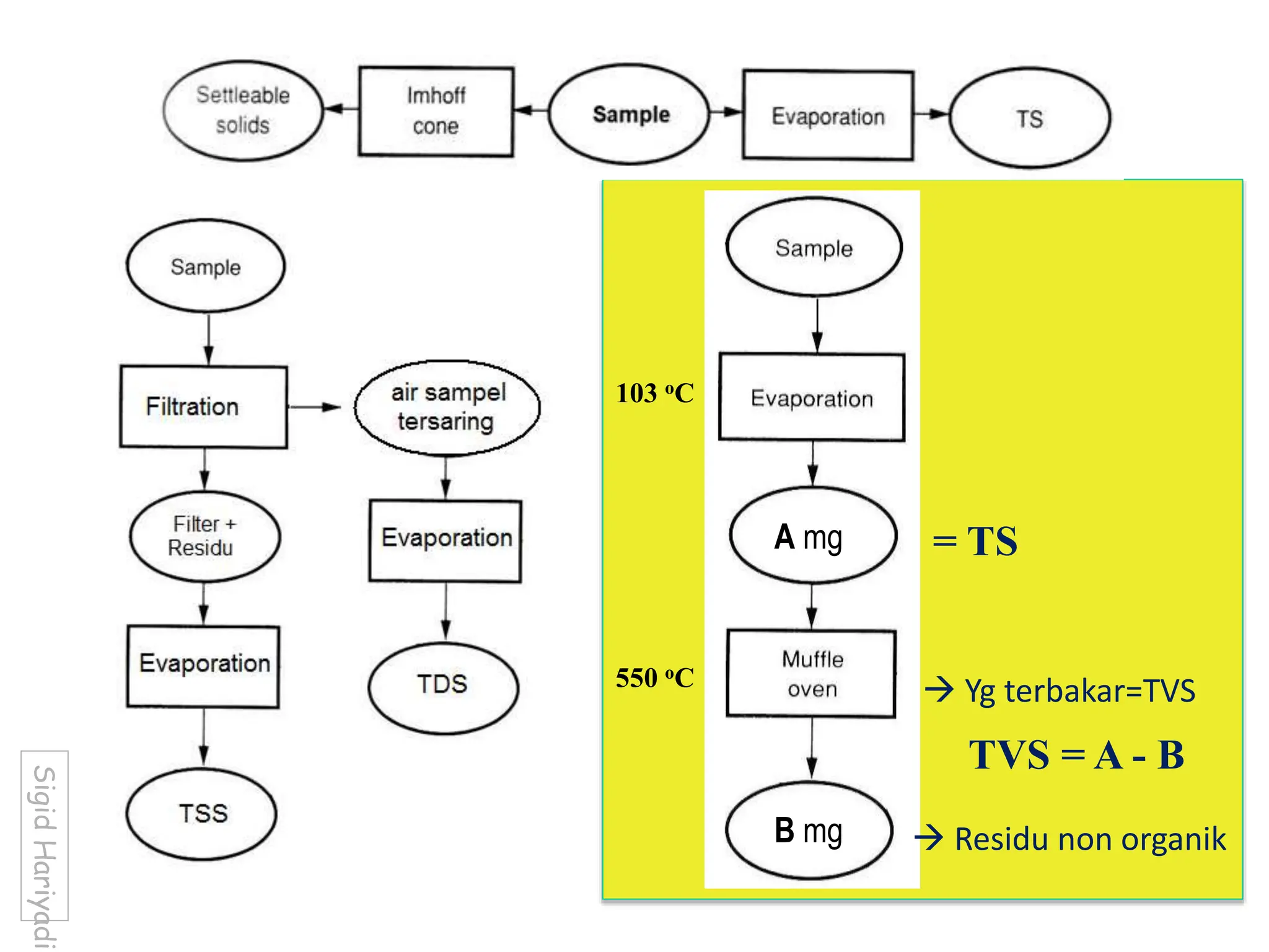 kekeruhan tss, kecerahan warna sgh pada laboratprium | PPT