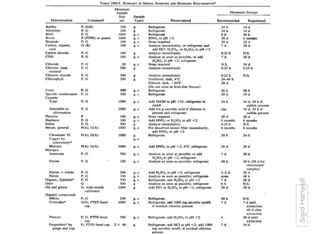 kekeruhan tss, kecerahan warna sgh pada laboratprium | PPT