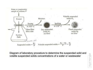kekeruhan tss, kecerahan warna sgh pada laboratprium | PPT