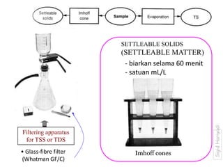 kekeruhan tss, kecerahan warna sgh pada laboratprium | PPT