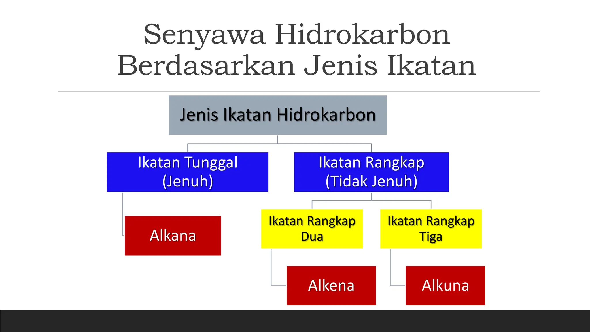Kekhasan Atom Karbon Materi Hidrokarbon kelas XI.pptx