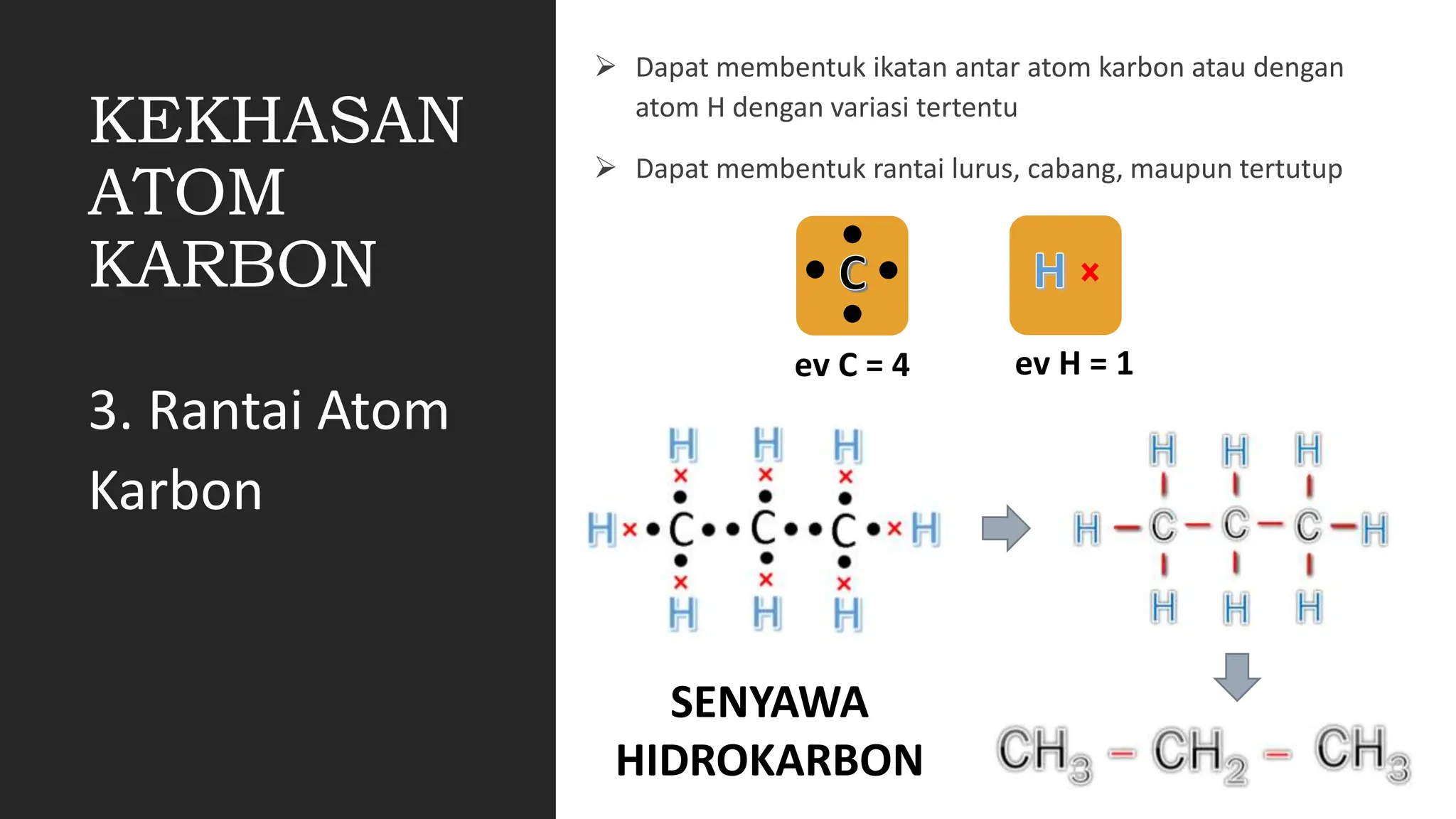 Kekhasan Atom Karbon Materi Hidrokarbon kelas XI.pptx