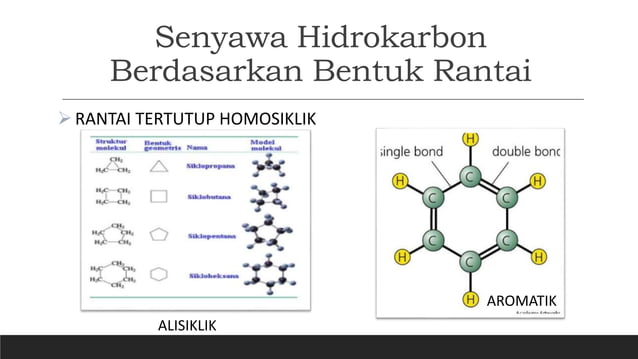 Kekhasan Atom Karbon Materi Hidrokarbon kelas XI.pptx