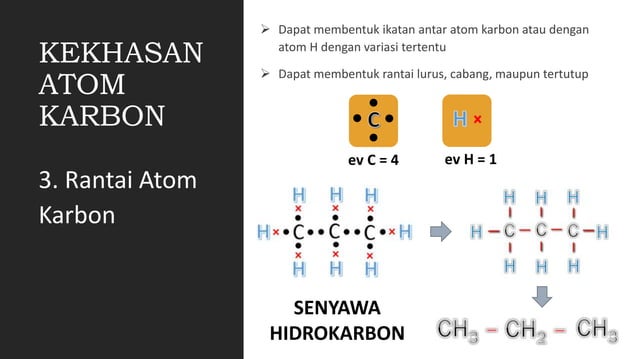 Kekhasan Atom Karbon Materi Hidrokarbon kelas XI.pptx