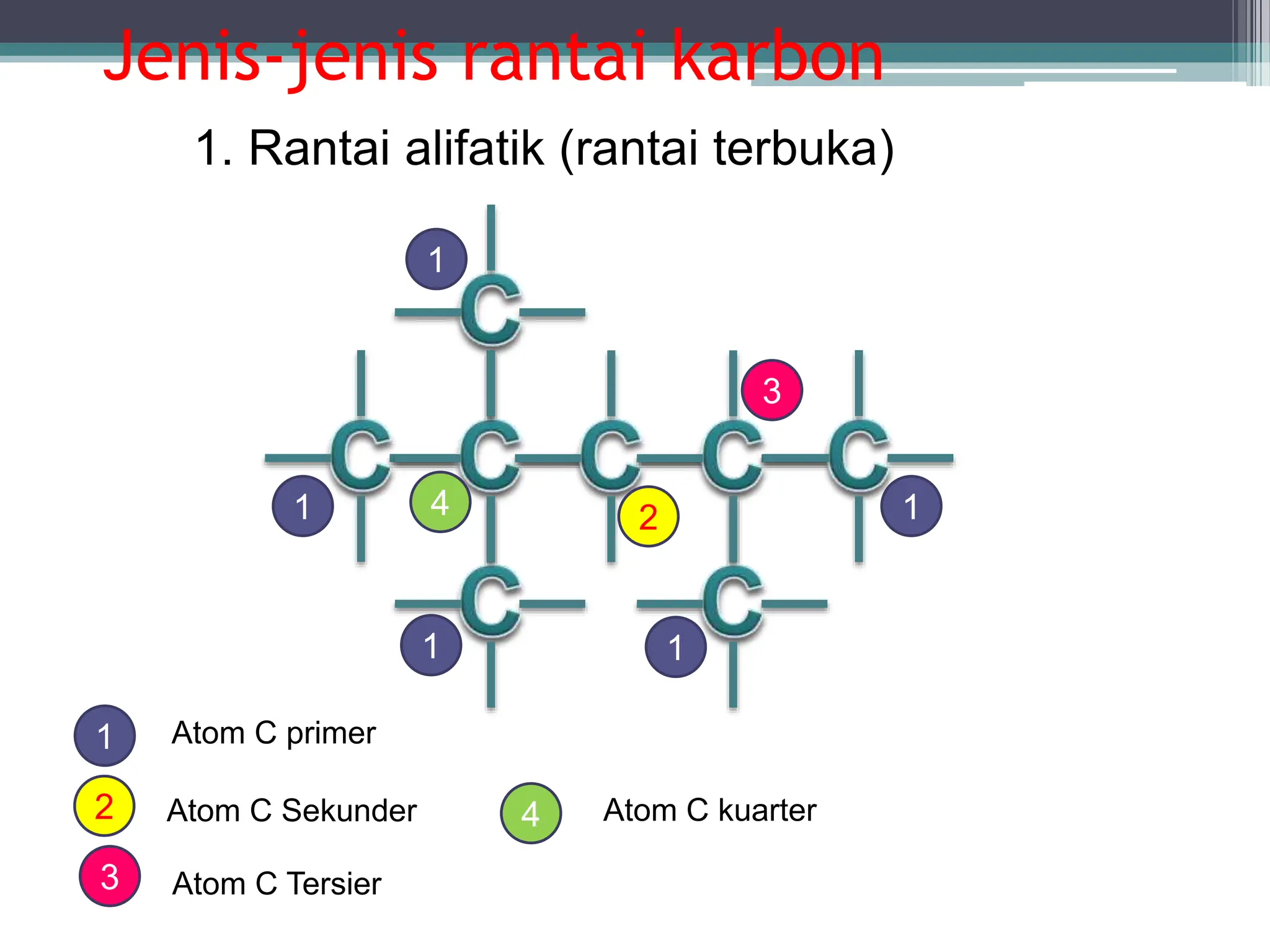 kekhasan atom karbon - Senyawa karbon.ppt