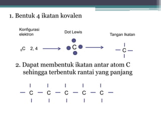 kekhasan atom karbon - Senyawa karbon.ppt