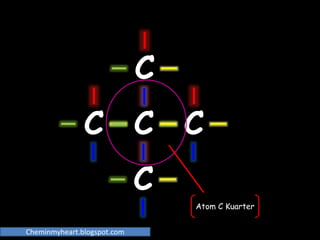 Kekhasan sifat atom karbon dalam membentuk senyawa hidrokarbon | PPTX