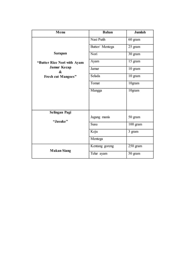 Perencanaan Menu Ibu Hamil KEK (Kurang Energi Kronis) | DOCX