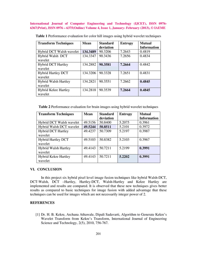 Kekre’s hybrid wavelet transform technique with dct, walsh, hartley and kekre’s | PDF