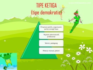 Kekuasaan dan wewenang | PPT
