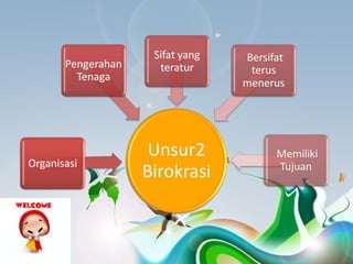 Kekuasaan dan wewenang | PPT