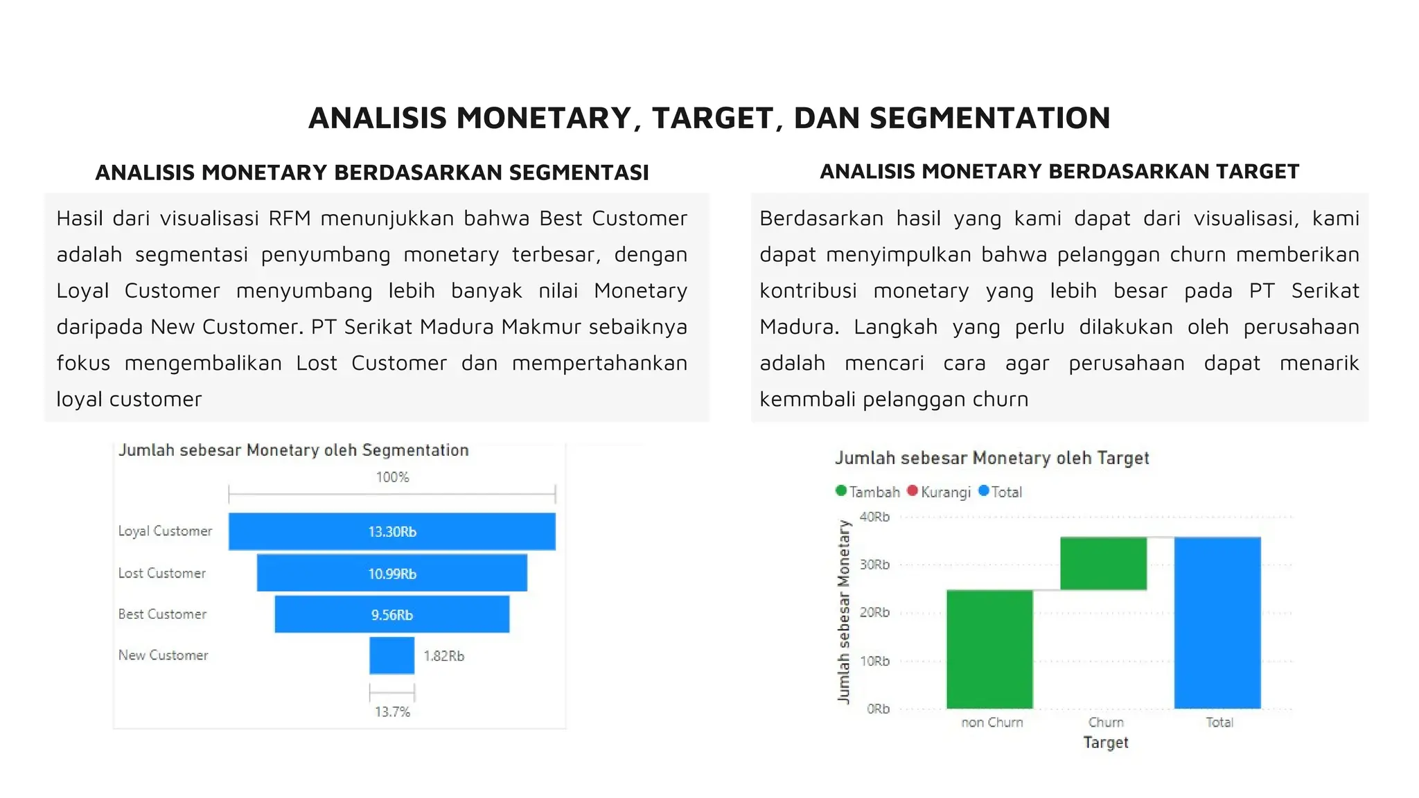 Analisis Segmentasi Customer berdasarkan RFM.pdf